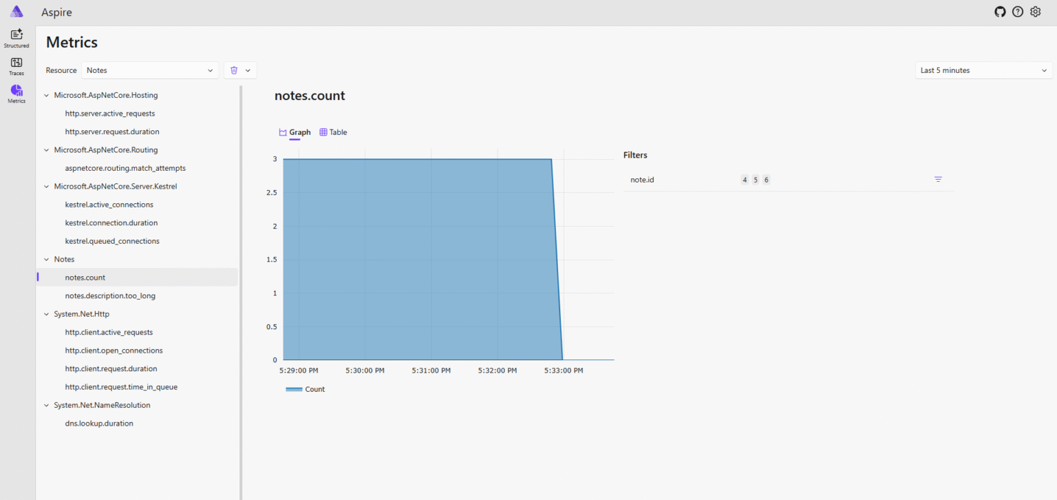 How To Create Custom Metrics In Net Using Opentelemetry Net Aspire Dashboard Step By Step