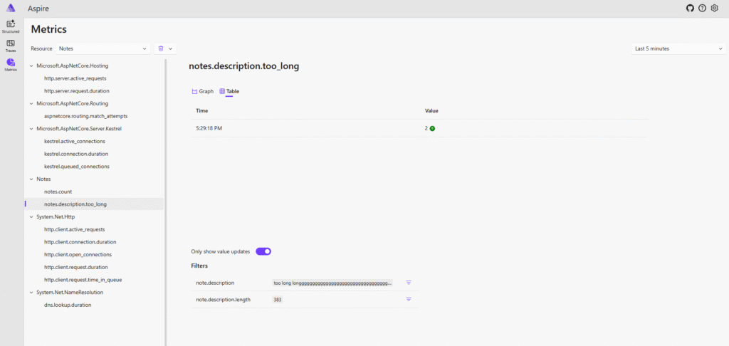 How To Create Custom Metrics In Net Using Opentelemetry Net Aspire