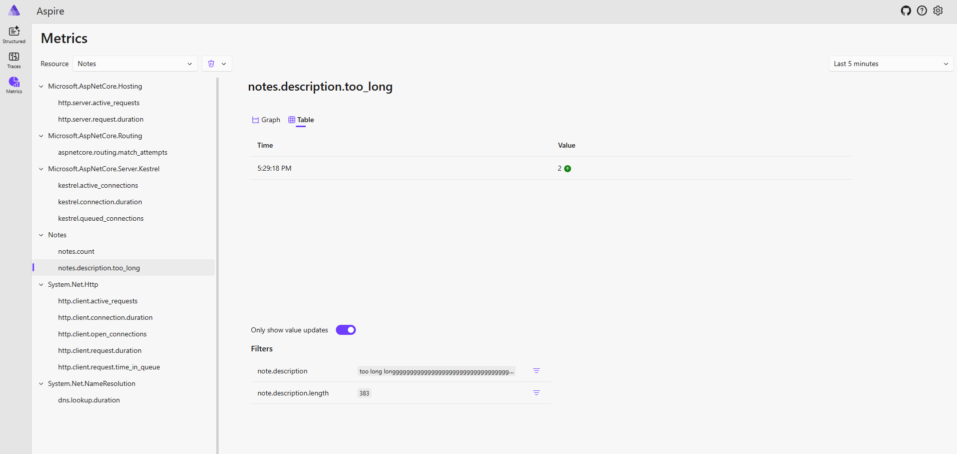 How to Create Custom Metrics in .NET Using OpenTelemetry + .NET Aspire Dashboard (Step-by-Step ...