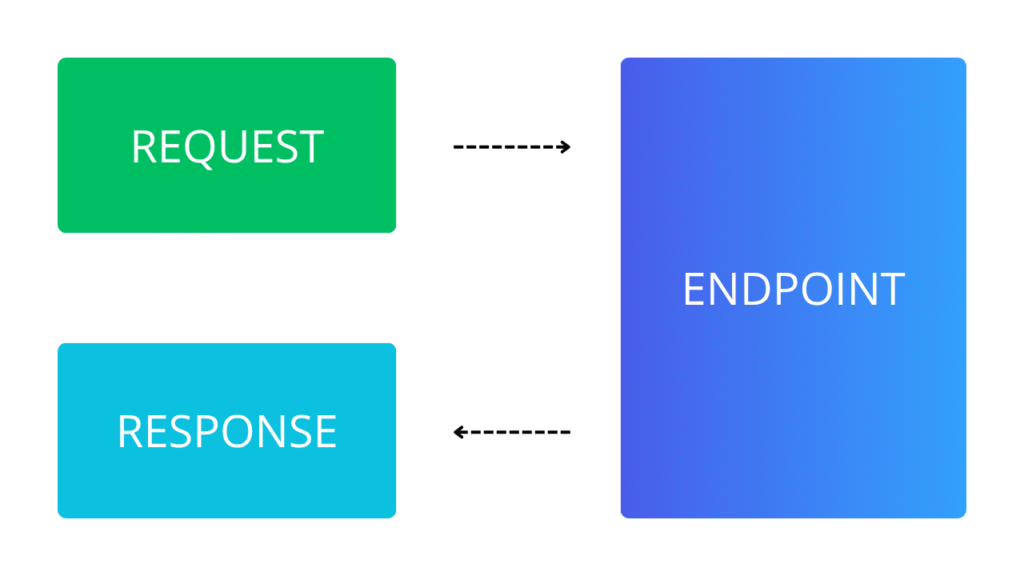 What Is Vertical Slice Architecture and Why Should You Care? – Pedro ...